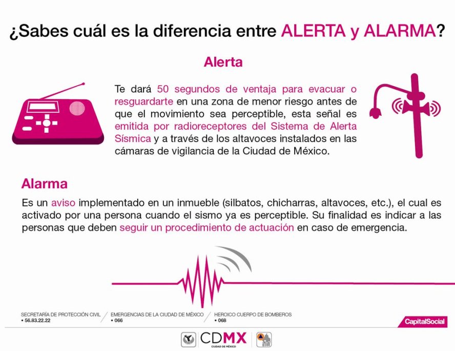 ¿Sabes cuál es la diferencia entre Alerta y Alarma?