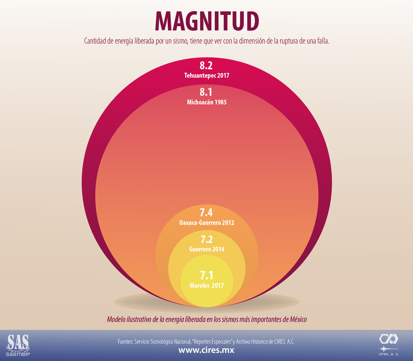 Escala De Magnitud Del Momento Sísmico Temblor En EEUU: últimos