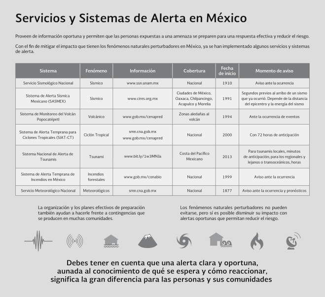 Identifica los elementos que componen un Sistema de Alerta Temprana