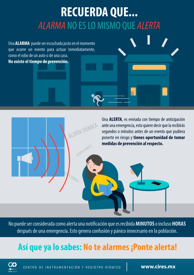 ¿Conoces la diferencia entre alerta y alarma?