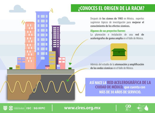 Conoce más sobre la RACM