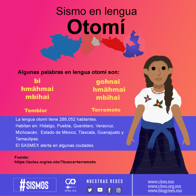 La palabra sismo en lenguas indígenas (lengua Otomí)