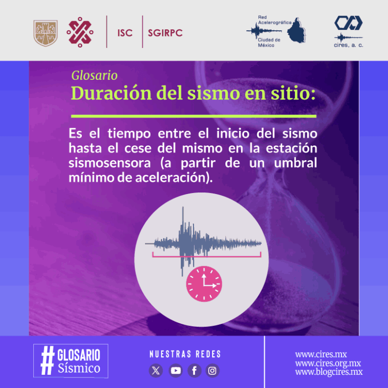 Mapa Interactivo de la RACM