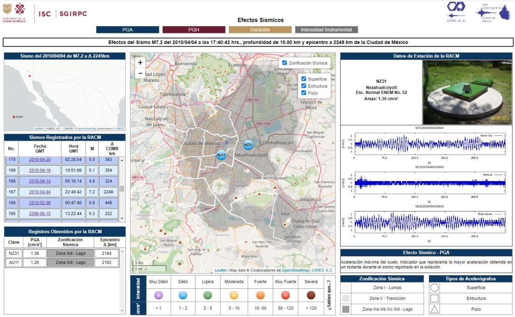 Mapa Interactivo de la RACM