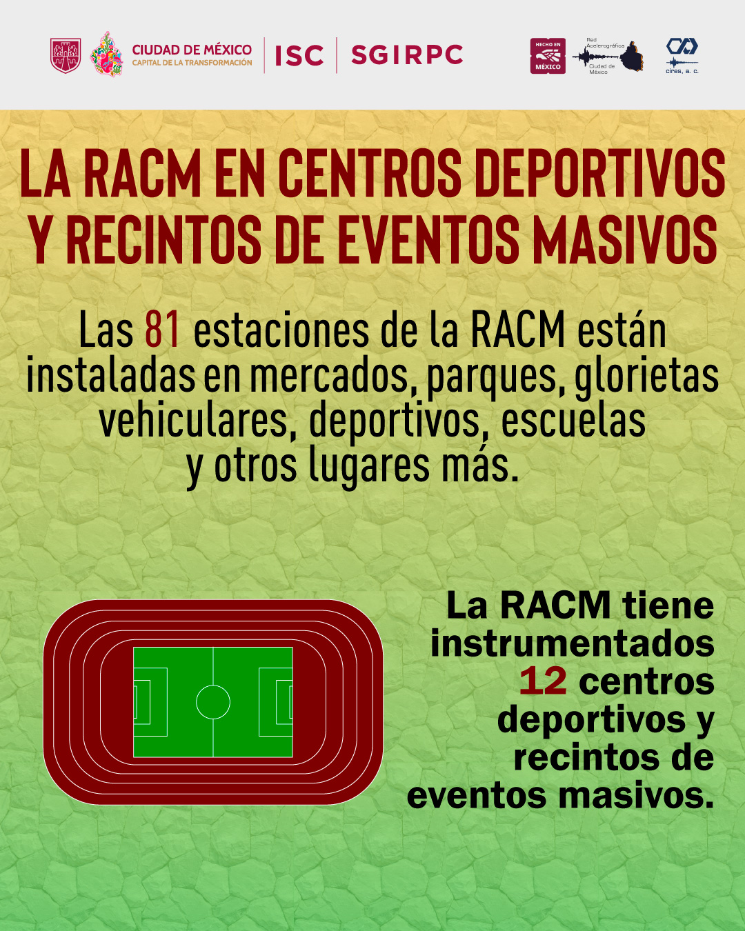 La RACM en recintos de eventos masivos y centros deportivos de la CDMX