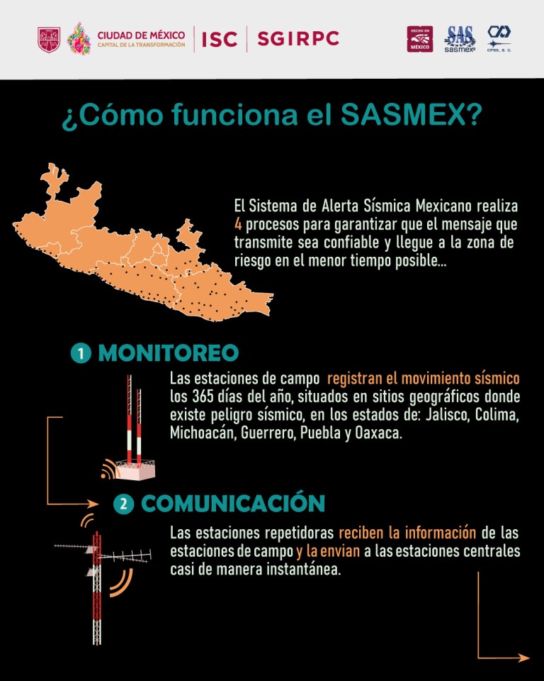 Descubre más del funcionamiento del SASMEX