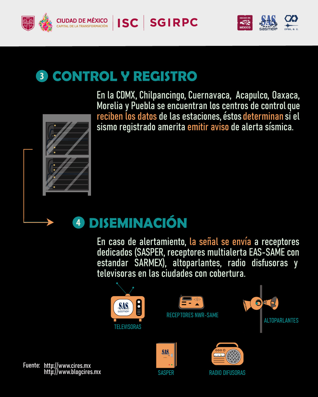 Descubre más del funcionamiento del SASMEX