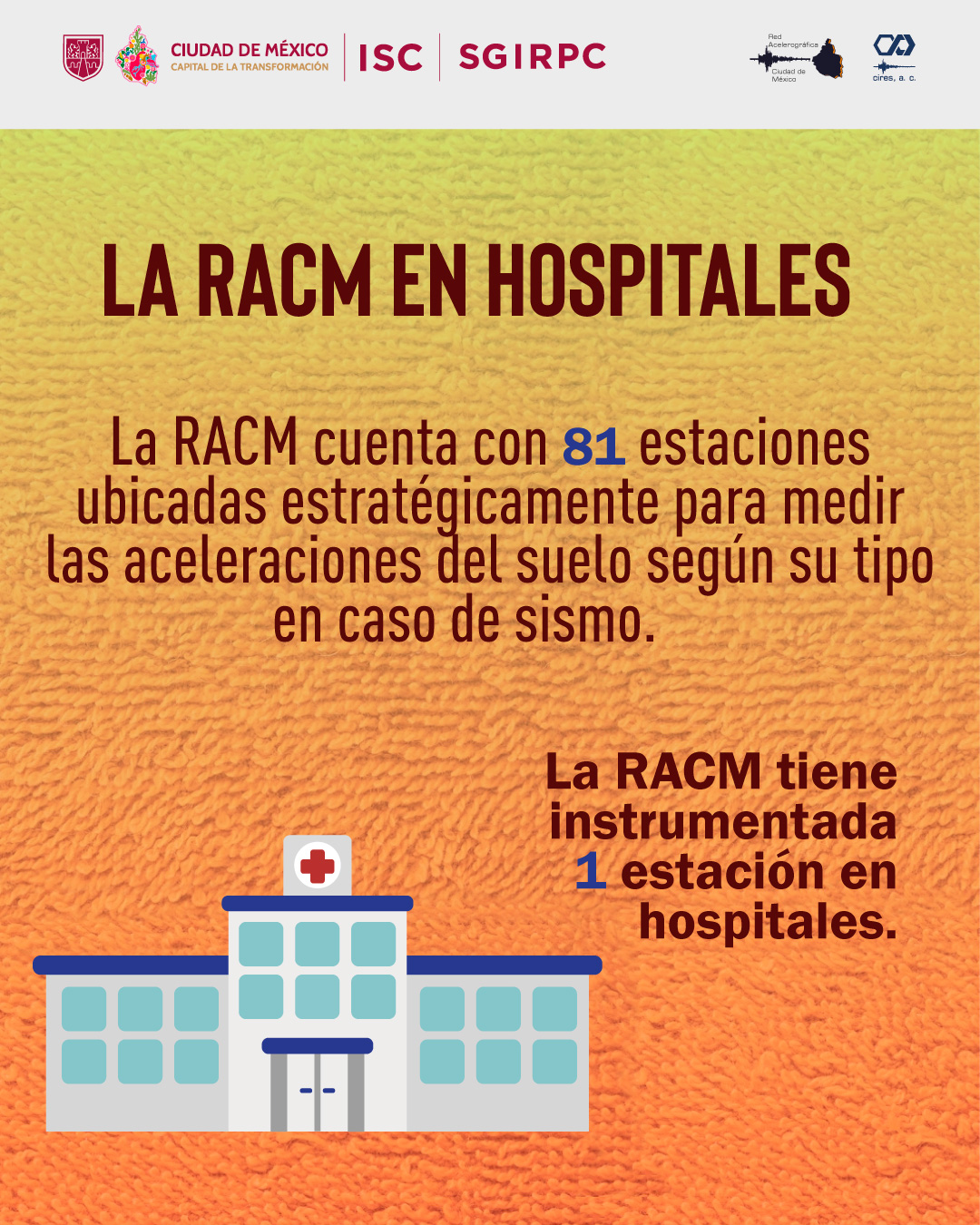 Estaciones de la RACM en hospitales