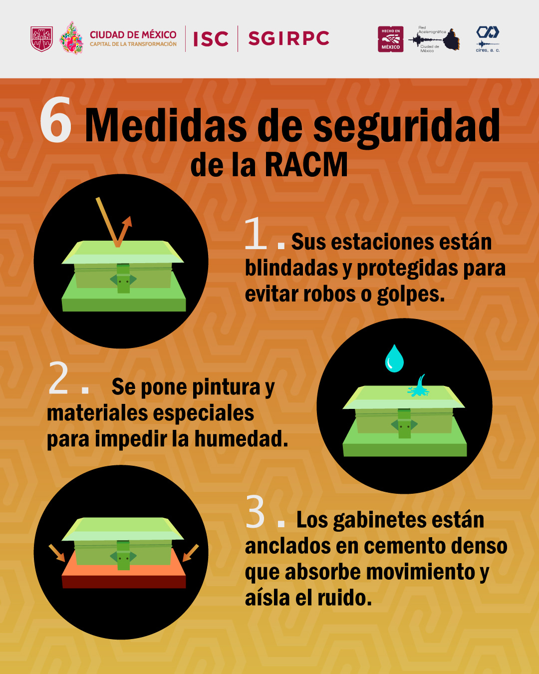 6 medidas de seguridad de la RACM